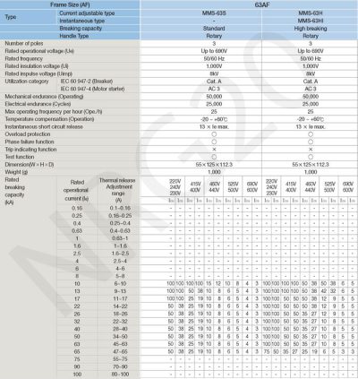 خرید کلید حرارتی LS مدل MMS-63S | ال اس | فروشگاه انرژی 20