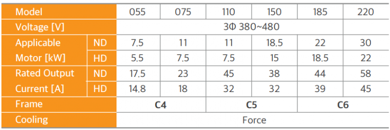 خرید اینورتر سری C1 آی مستر سه فاز | iMaster Inverter